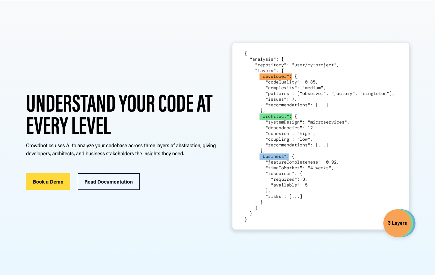 Comprehensive Code Intelligence — Crowdbotics